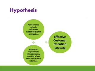 B2B Marketing - White paper | PDF | Sales and Promotions | Shopping