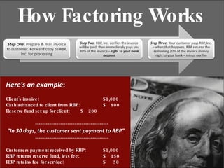 Factoring Your Receivables | PPT