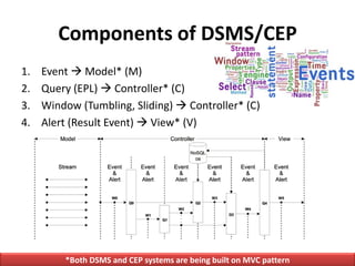 Design and Implementation of A Data Stream Management System | PPT