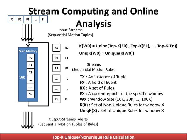 Design and Implementation of A Data Stream Management System | PPT