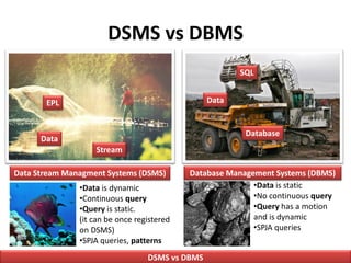 Design and Implementation of A Data Stream Management System | PPT
