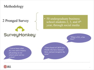 JLL Brand Awareness final-2 | PPTX