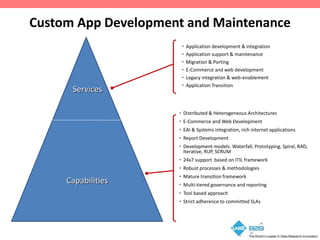 Lakeb2b_Custom Software Services | PPTX | Cloud Computing | Internet