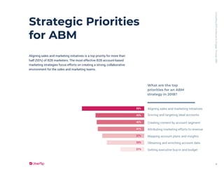 Compelling B2B Audiences to Engage Through ABM | PPT