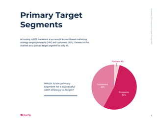 Compelling B2B Audiences to Engage Through ABM | PPT