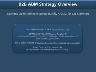 B2B Account Based Marketing (ABM) Strategy Overview | PDF