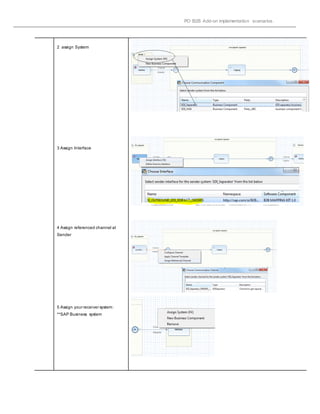 B2B add on implementation scenarios po. part I inbound edi | PDF