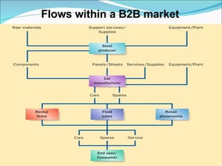 B2 B Bitm | PPT