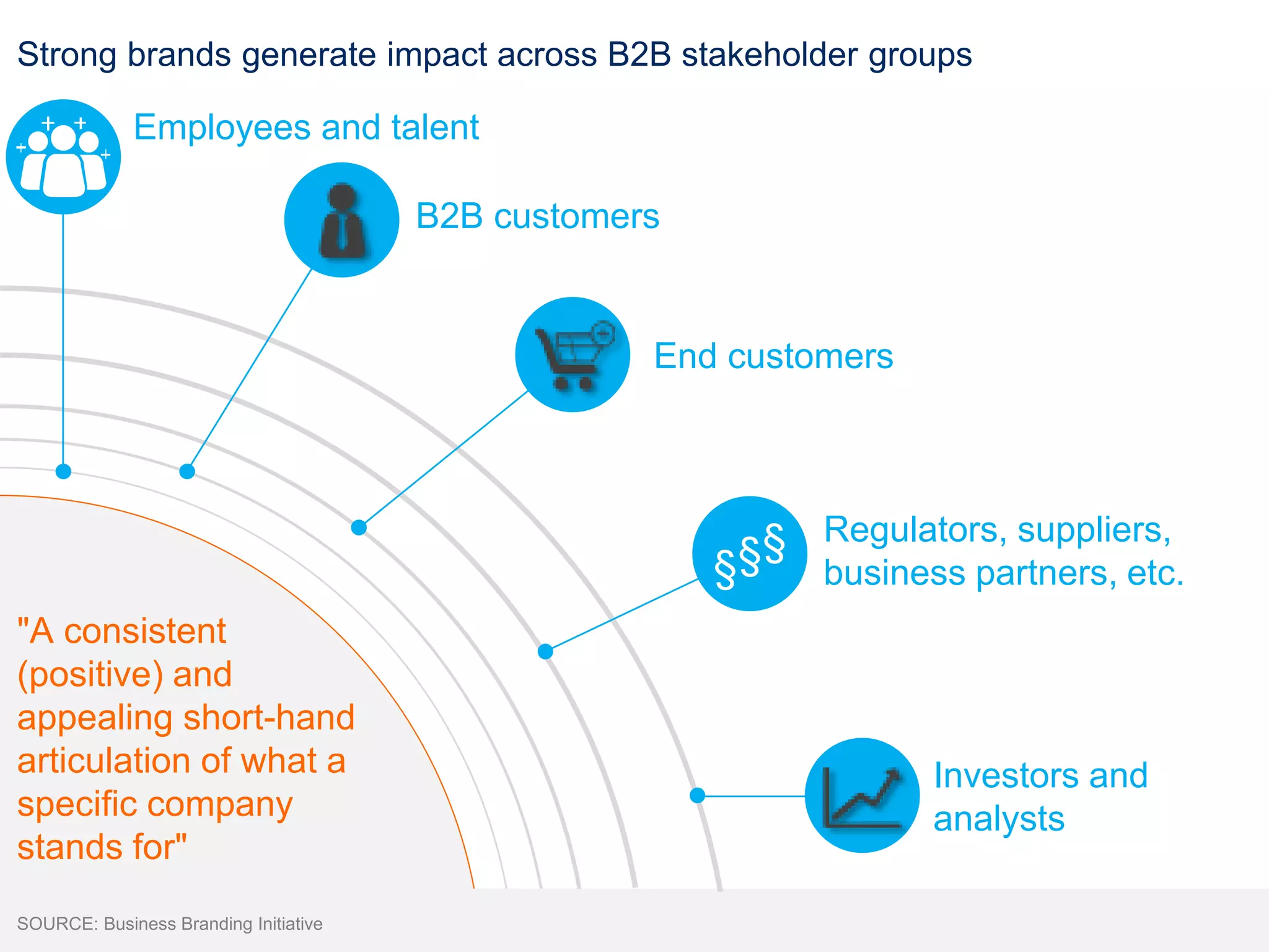 How b2b brands talk past their customers | PPTX