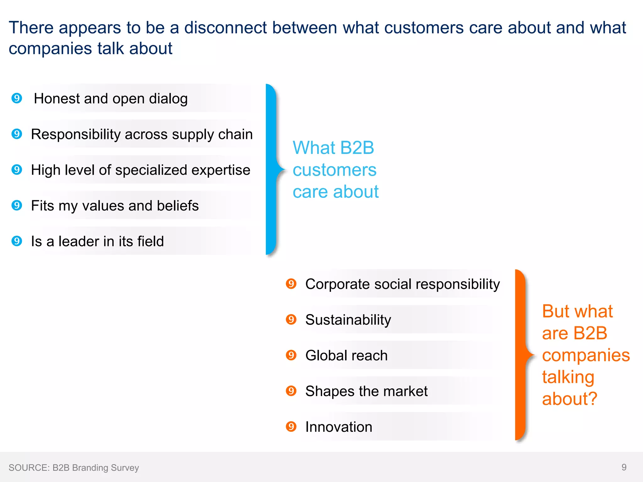 How b2b brands talk past their customers | PPTX