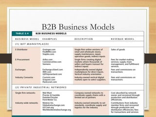 B2B MARKET STRUCTURE | PPT