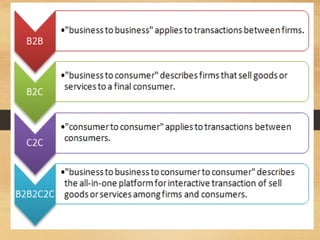 B2B MARKET STRUCTURE | PPT