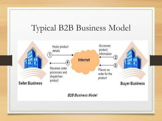 B2B MARKET STRUCTURE | PPT