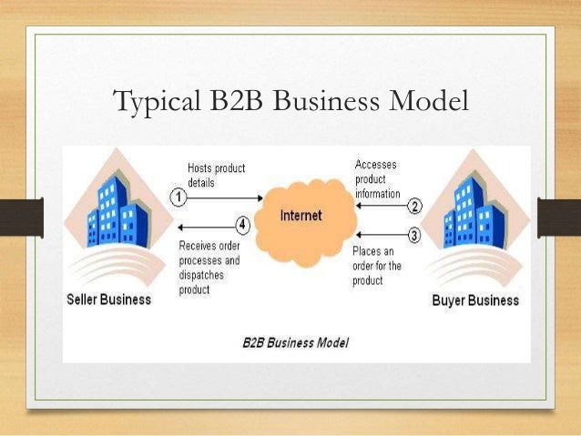 B2B MARKET STRUCTURE
