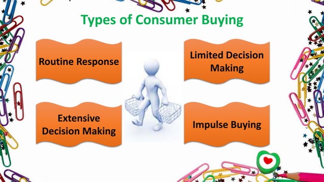 B2B buying behaviour | PPTX | Business | Business and Finance