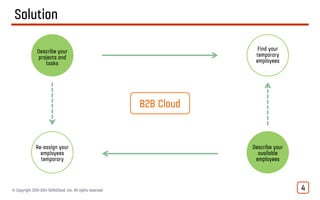 B2B Cloud - workforce sharing | PPT