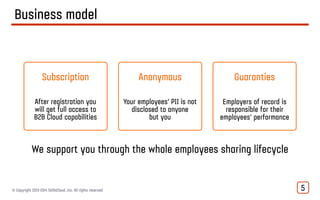 B2B Cloud - workforce sharing | PPT