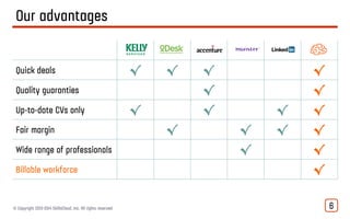 B2B Cloud - workforce sharing | PPT