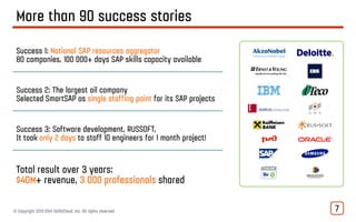 B2B Cloud - workforce sharing | PPT