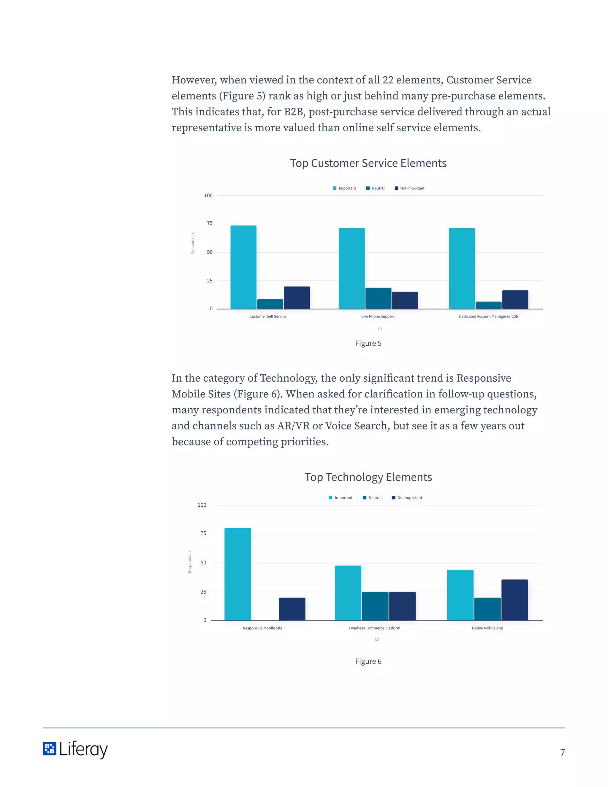 B2B Customer Experience Benchmark Report | PDF