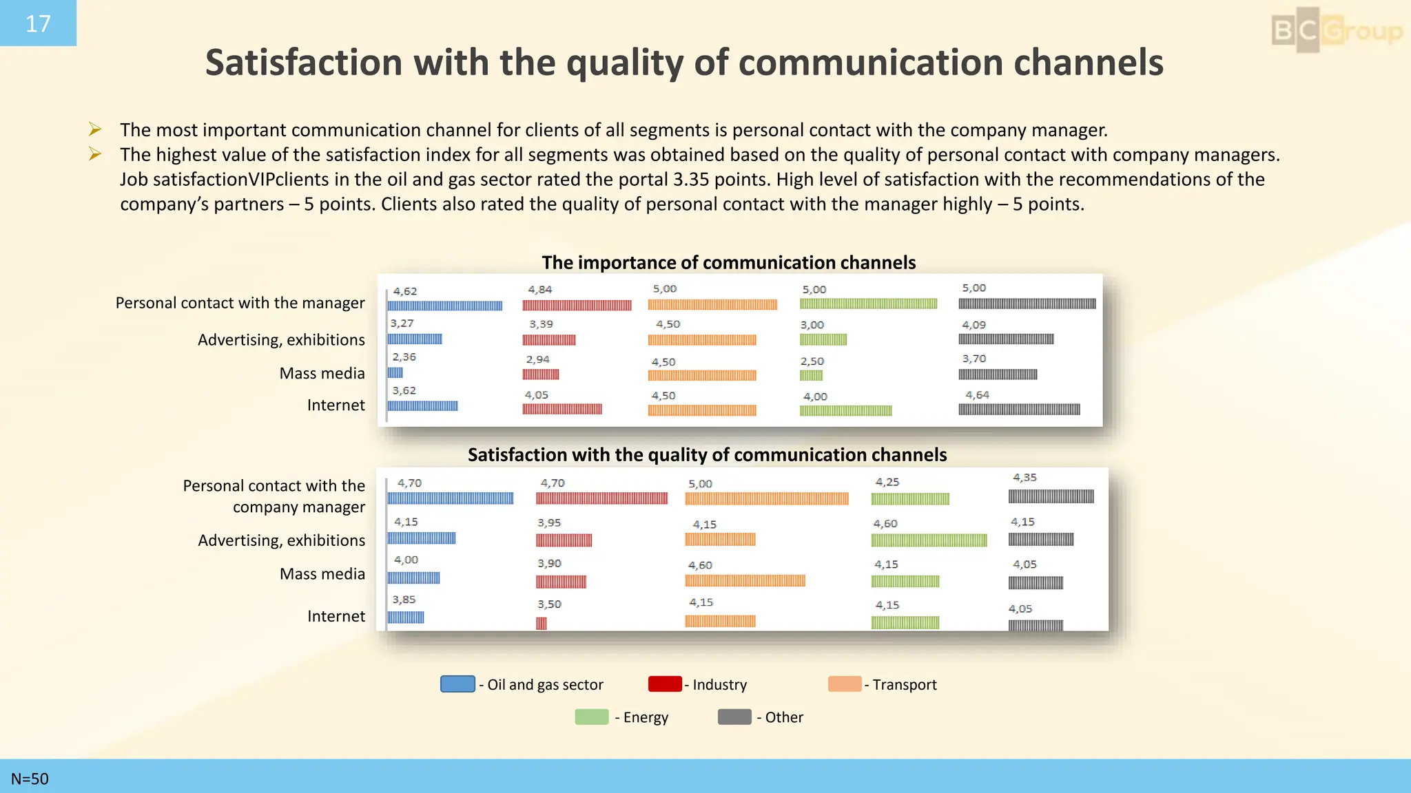 B2B customer satisfaction factors: CSat or CSI index | PPT