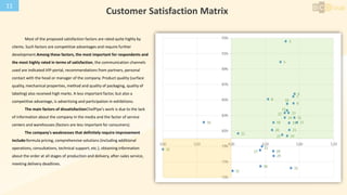 B2B customer satisfaction factors: CSat or CSI index | PPT