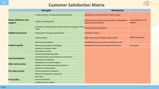 B2B customer satisfaction factors: CSat or CSI index | PPT
