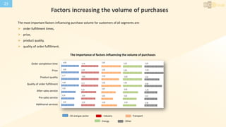 B2B customer satisfaction factors: CSat or CSI index | PPT
