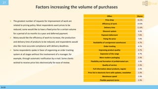 B2B customer satisfaction factors: CSat or CSI index | PPT