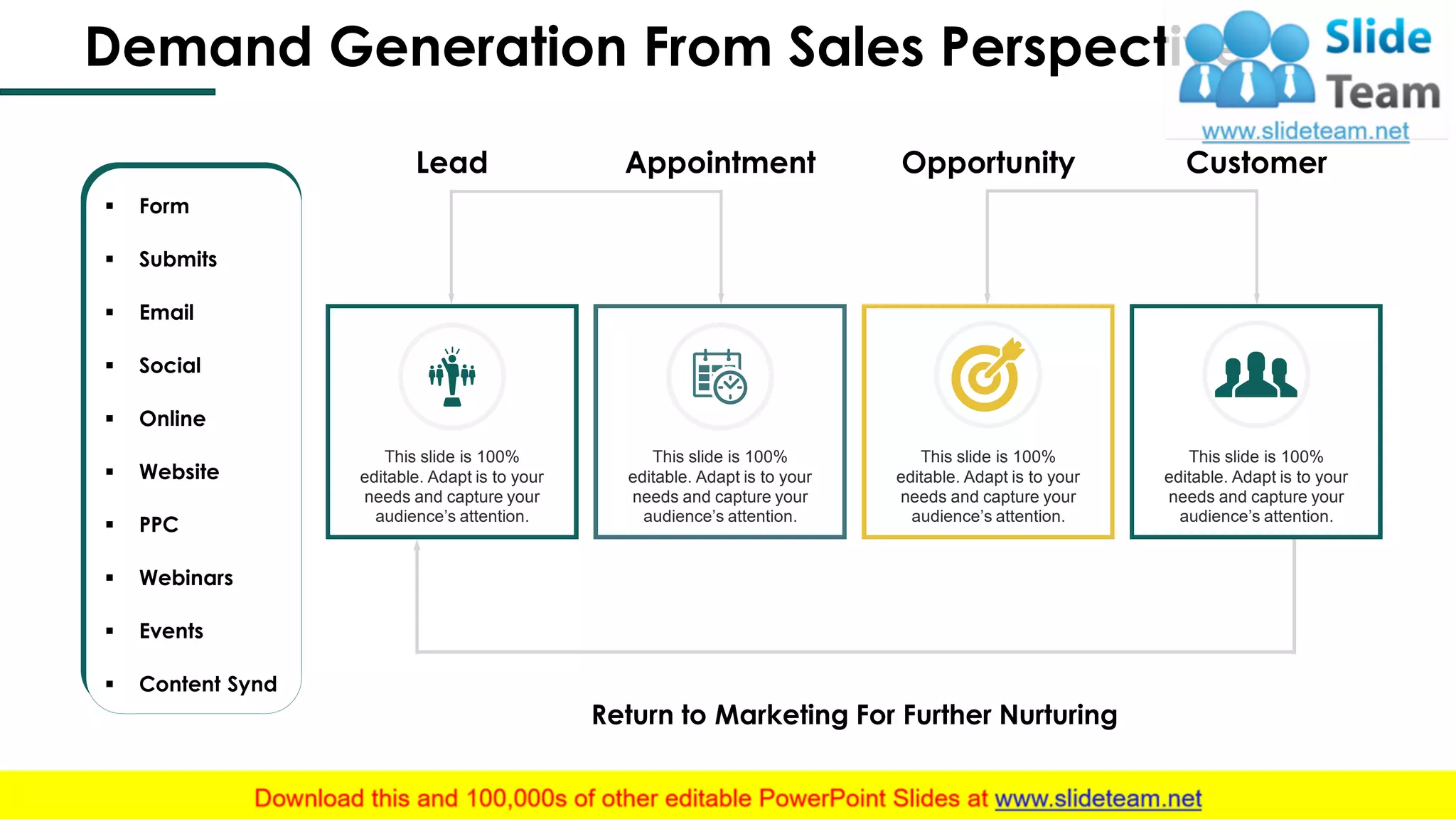 B2b Demand Generation PowerPoint Presentation Slides | PDF