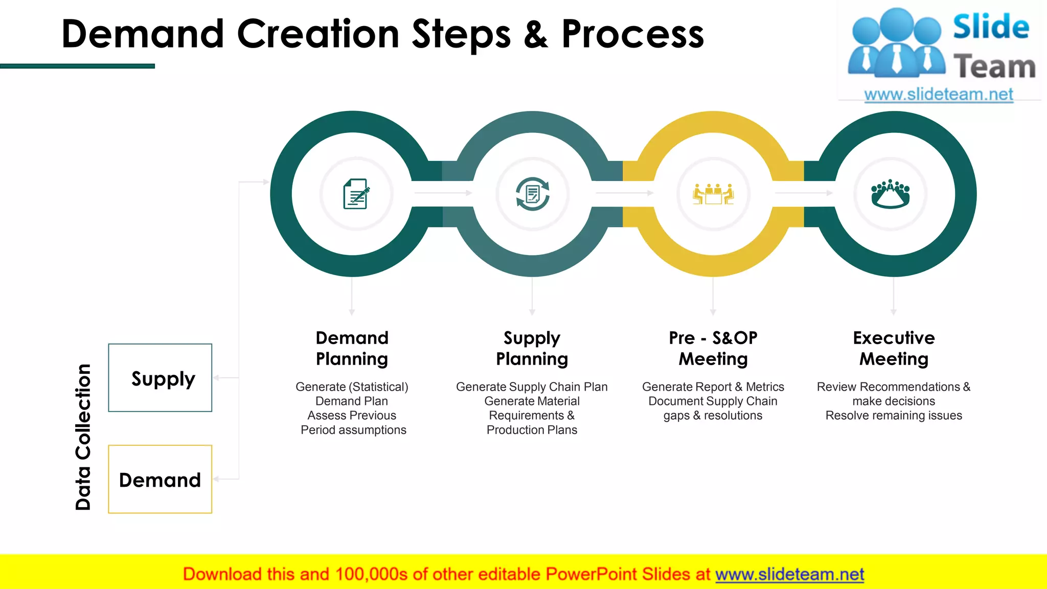 B2b Demand Generation PowerPoint Presentation Slides | PDF