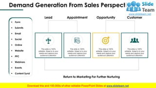 B2b Demand Generation PowerPoint Presentation Slides | PDF