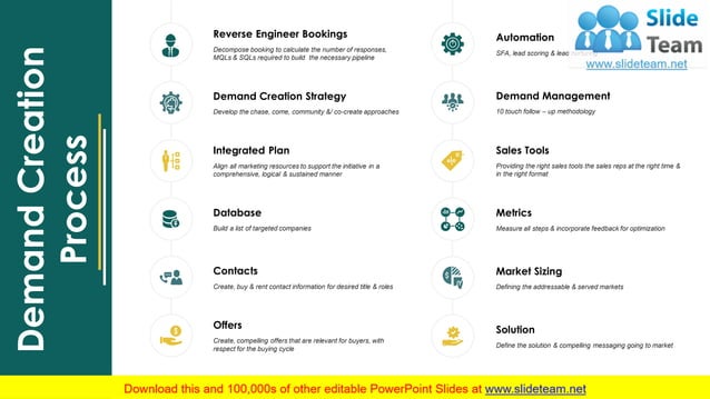 B2b Demand Generation PowerPoint Presentation Slides | PPT