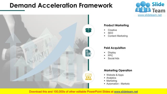 B2b Demand Generation PowerPoint Presentation Slides | PPT