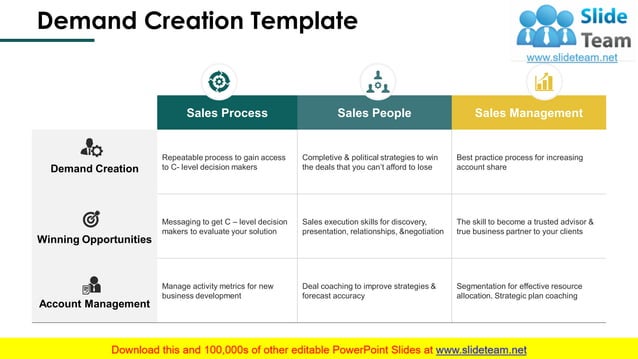 B2b Demand Generation PowerPoint Presentation Slides | PPT