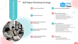B2b Digital Marketing Strategy Powerpoint Presentation Slides | PDF