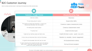 B2b Digital Marketing Strategy Powerpoint Presentation Slides | PDF