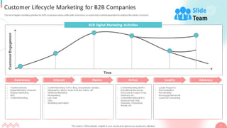 B2b Digital Marketing Strategy Powerpoint Presentation Slides | PDF
