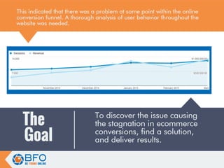 B2B Ecommerce Case Study | PDF | Business | Business and Finance