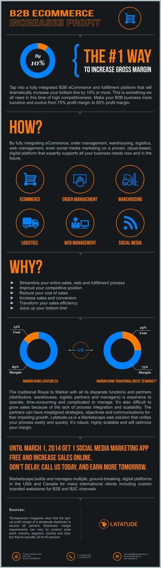 B2B eCommerce increases margin 10% | PDF