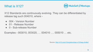 B2B EDI Formats and MuleSoft X12 Connector | PPTX