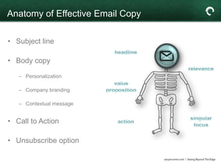 B2B Email Copy Best Practices | PPTX | Email | Internet