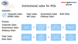 B2B Sales Dynamics and Transporter Selection Dynamics for Maruti Suzuki ...