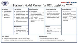 B2B Sales Dynamics and Transporter Selection Dynamics for Maruti Suzuki ...
