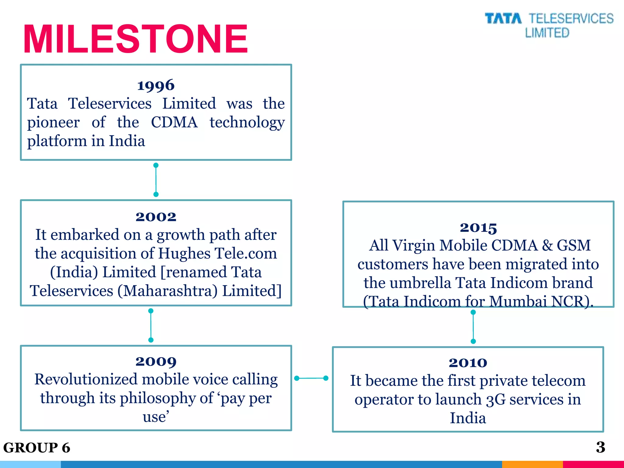 tata tele services | PPTX