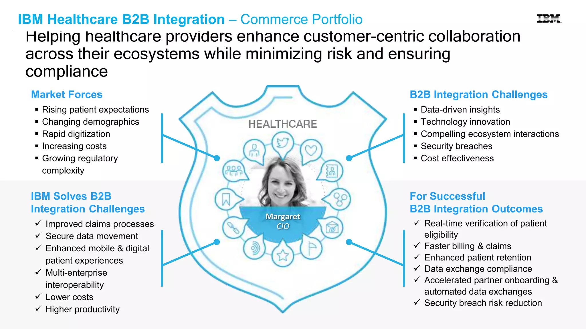 Healthcare B2B Integration Infographic | PPTX