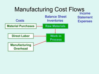 Cost Concept | PPTX