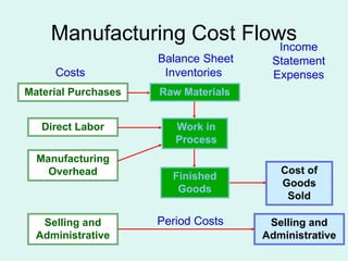 Cost Concept | PPTX | Business Accounting & Finance | Business
