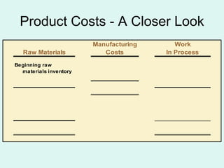 Cost Concept | PPTX