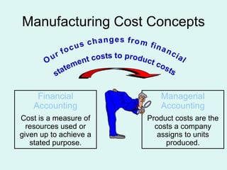 Cost Concept | PPTX